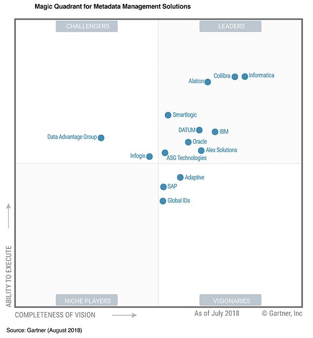 Презентация возможностей Collibra Data Governance
